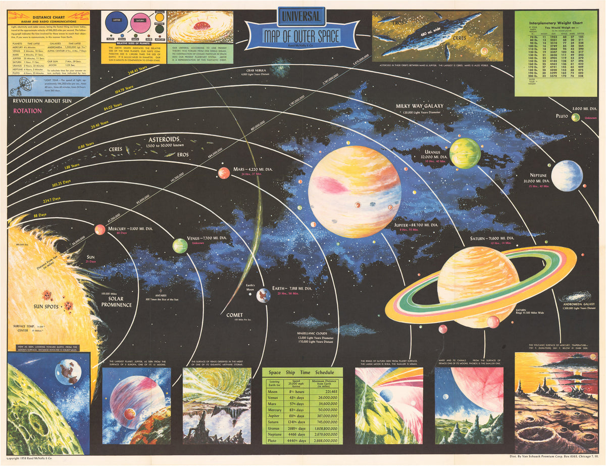 1958 Universal Map of Outer Space - theVintageMapShop.com – the Vintage ...